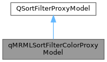 Slicer: qMRMLSortFilterColorProxyModel Class Reference