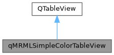 Slicer: qMRMLSimpleColorTableView Class Reference